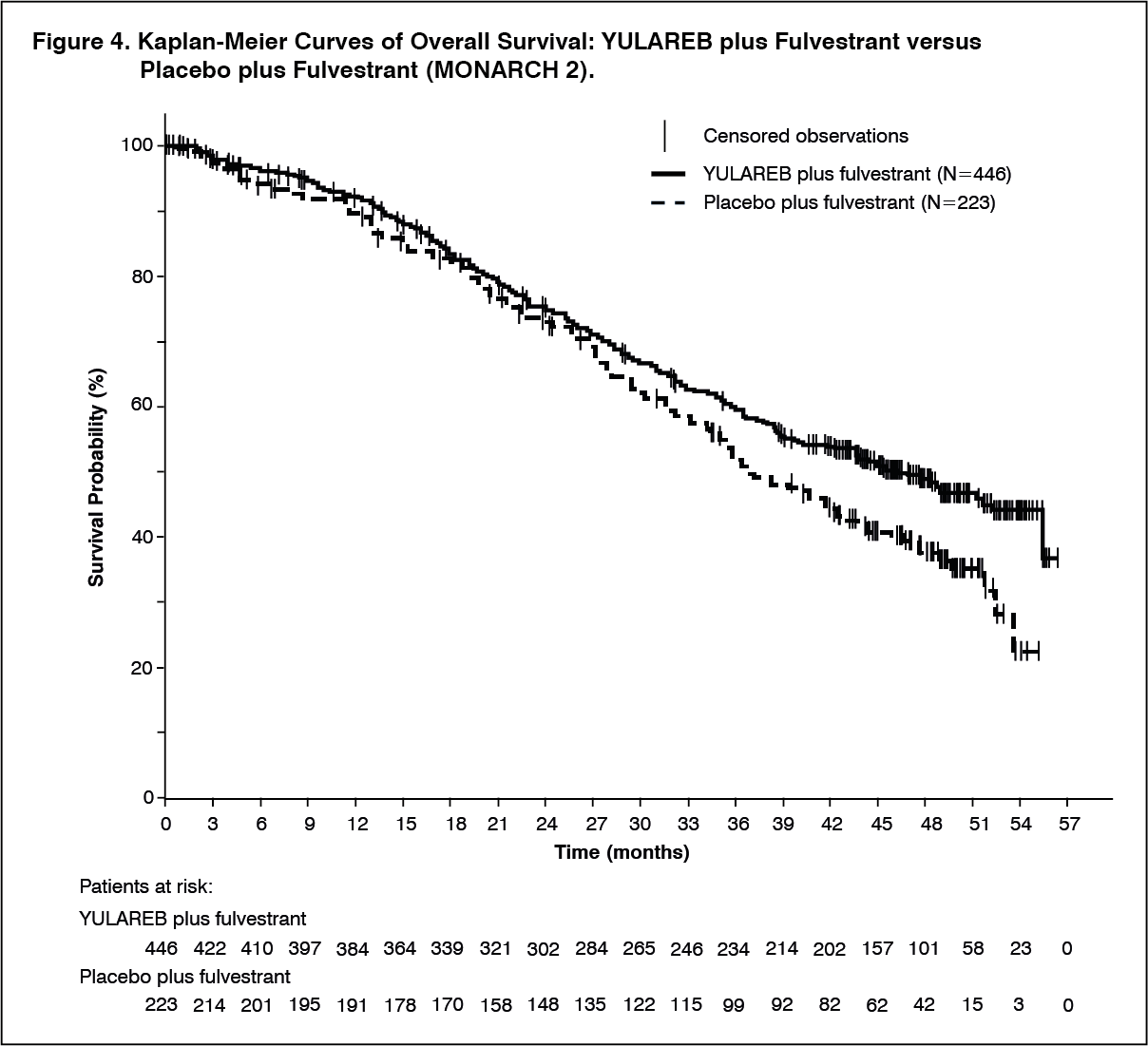 Yulareb Mechanism of Action | MIMS Malaysia