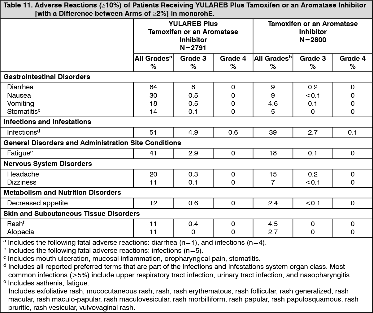 Yulareb Adverse Reactions | MIMS Malaysia