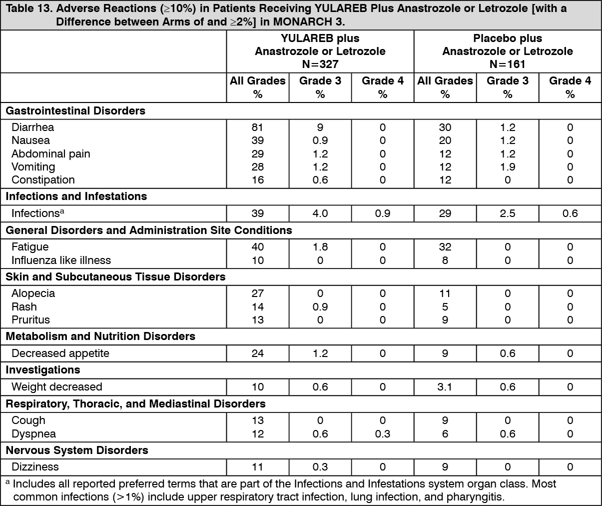 Yulareb Adverse Reactions | MIMS Malaysia