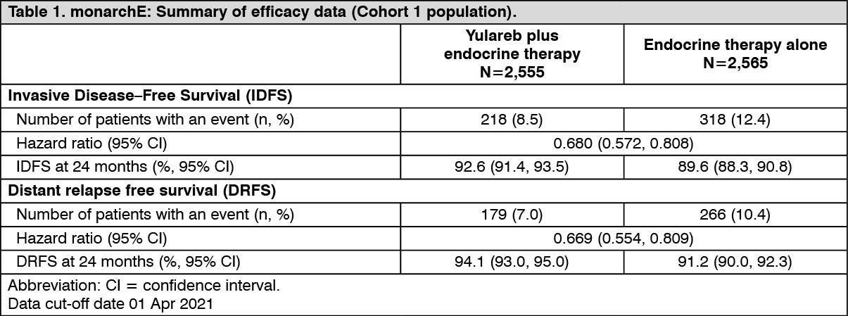 Yulareb Mechanism of Action | MIMS Malaysia
