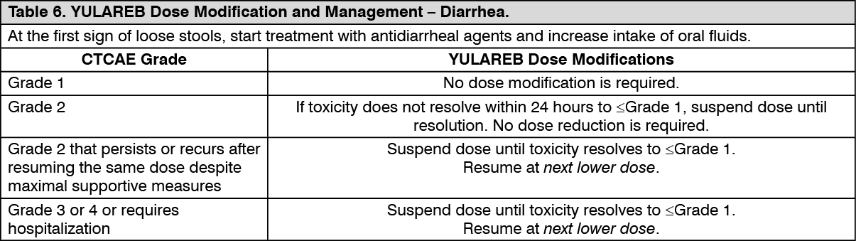 Yulareb Dosage/Direction for Use | MIMS Malaysia