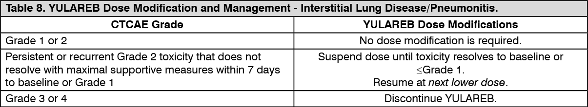 Yulareb Dosage/Direction for Use | MIMS Malaysia