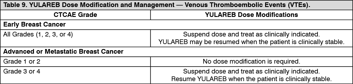 Yulareb Dosage/Direction for Use | MIMS Malaysia