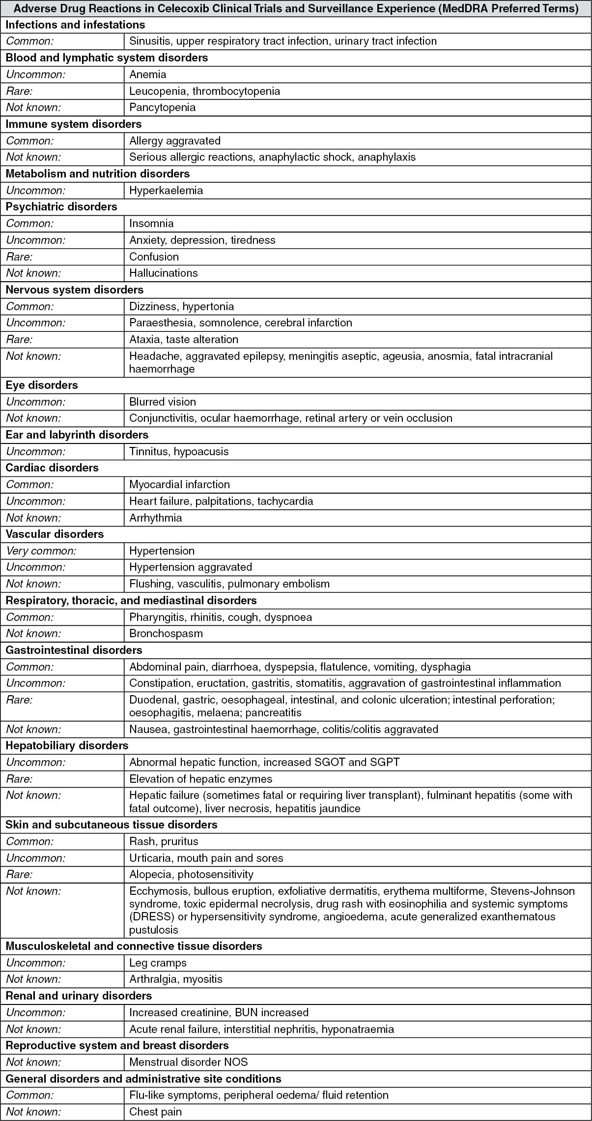 Zobrex Adverse Reactions | MIMS Malaysia