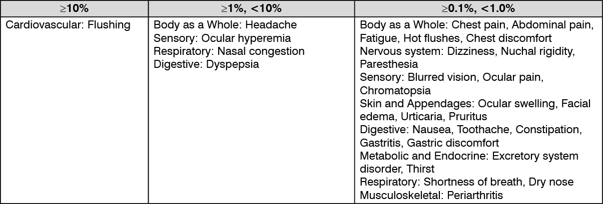 Zydena Adverse Reactions | MIMS Malaysia