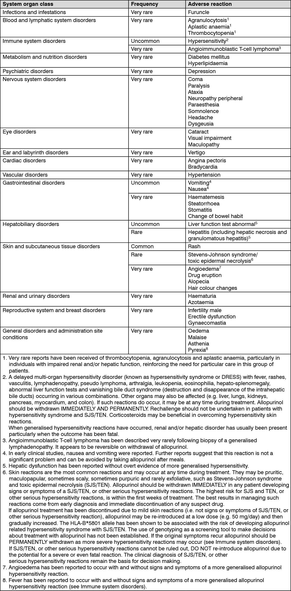 Zyloric Adverse Reactions | MIMS Malaysia