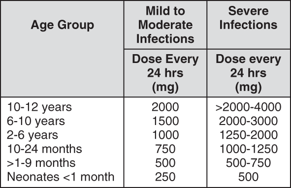 Forgram Dosage/Direction for Use | MIMS Philippines