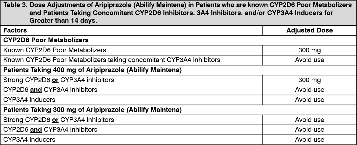 Abilify Maintena Dosage/Direction for Use | MIMS Philippines