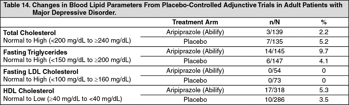 Abilify Tablet/Abilify Discmelt Special Precautions | MIMS Philippines