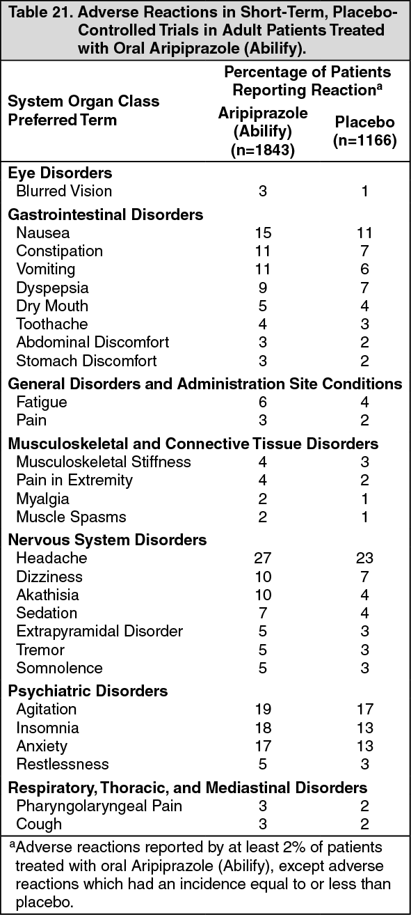 Abilify Tablet/Abilify Discmelt Adverse Reactions | MIMS Philippines