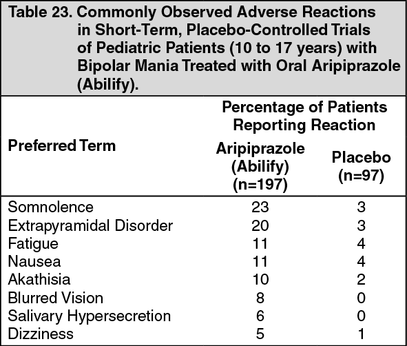 Abilify Tablet/Abilify Discmelt Adverse Reactions | MIMS Philippines