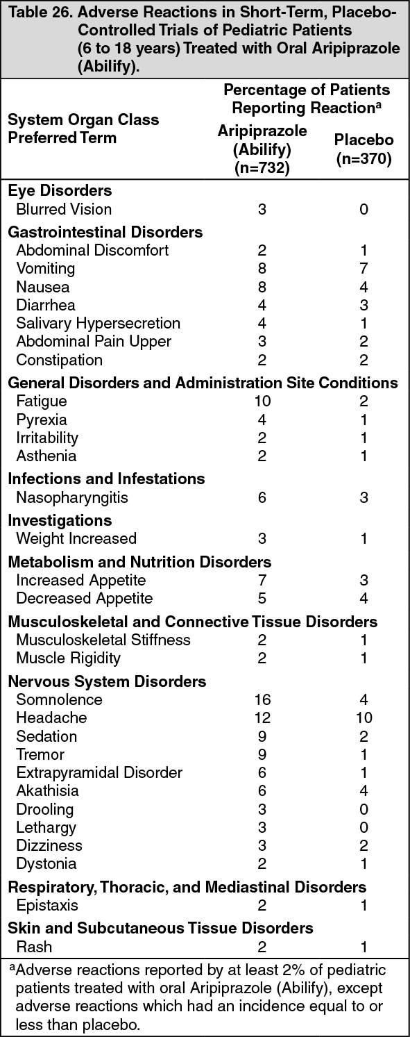 Abilify Tablet/Abilify Discmelt Adverse Reactions | MIMS Philippines