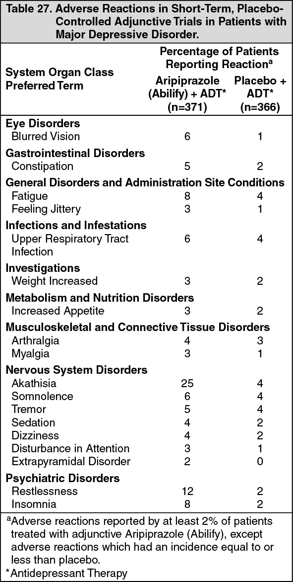 Abilify Tablet/Abilify Discmelt Adverse Reactions | MIMS Philippines