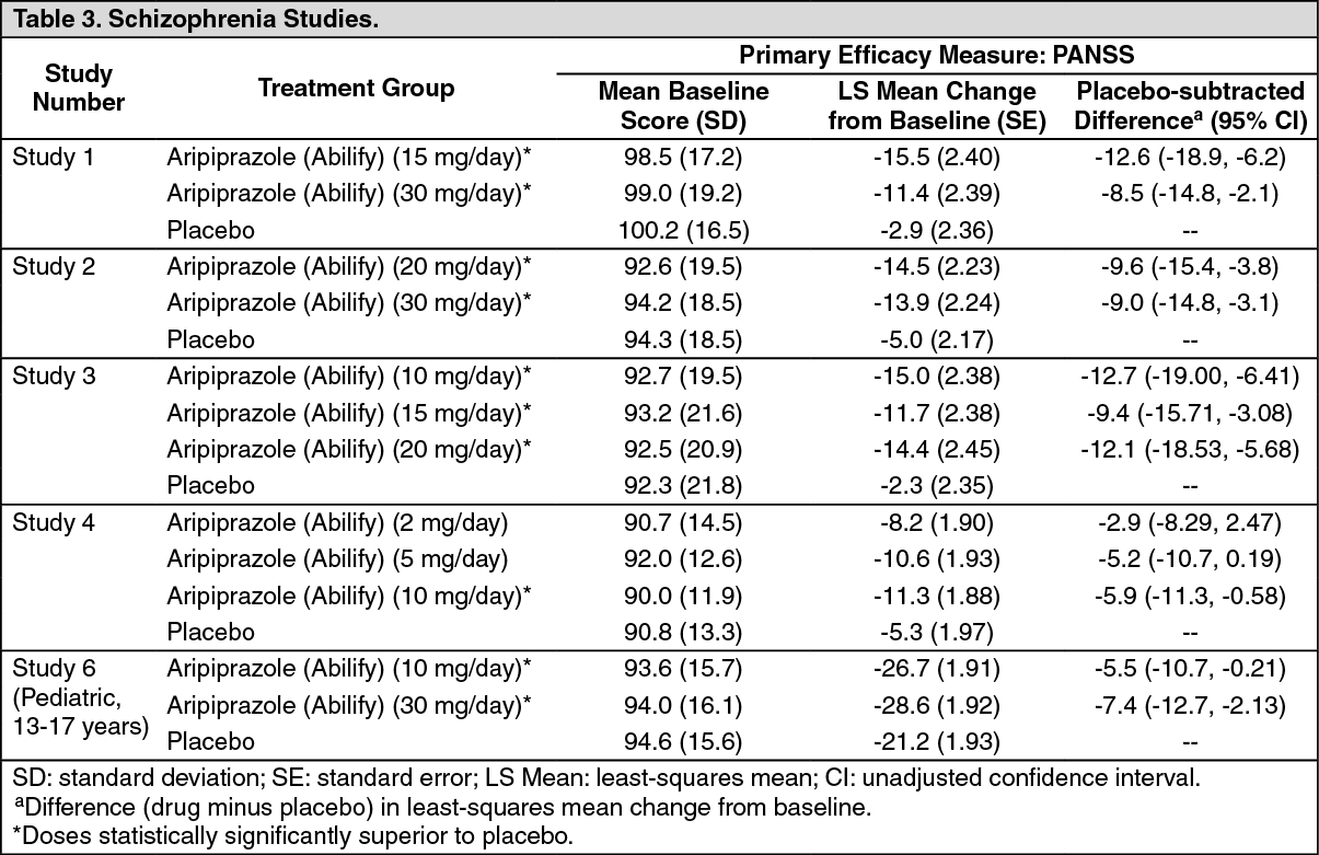 Abilify Tablet/Abilify Discmelt Mechanism of Action | MIMS Philippines