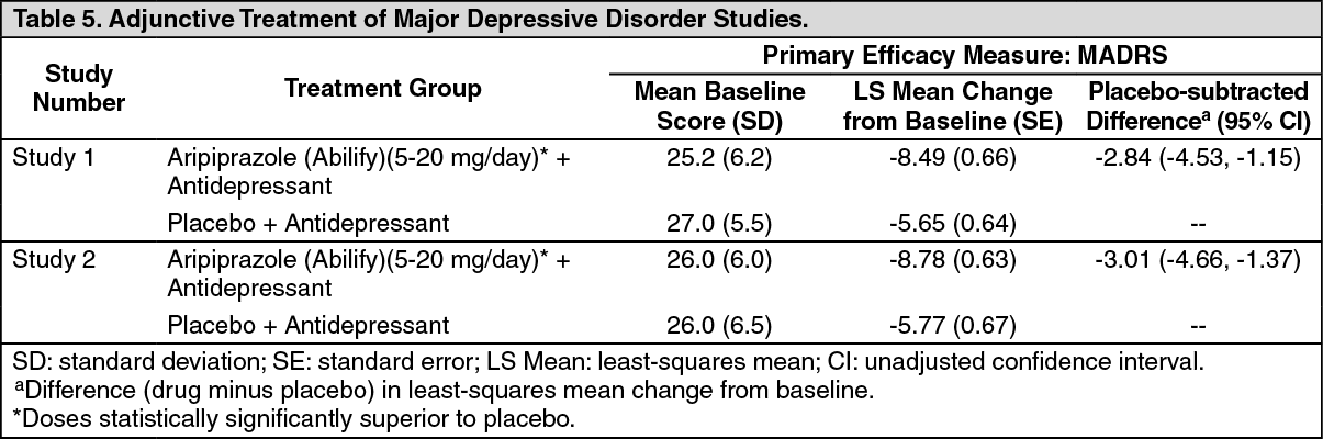 Abilify Tablet/Abilify Discmelt Mechanism of Action | MIMS Philippines