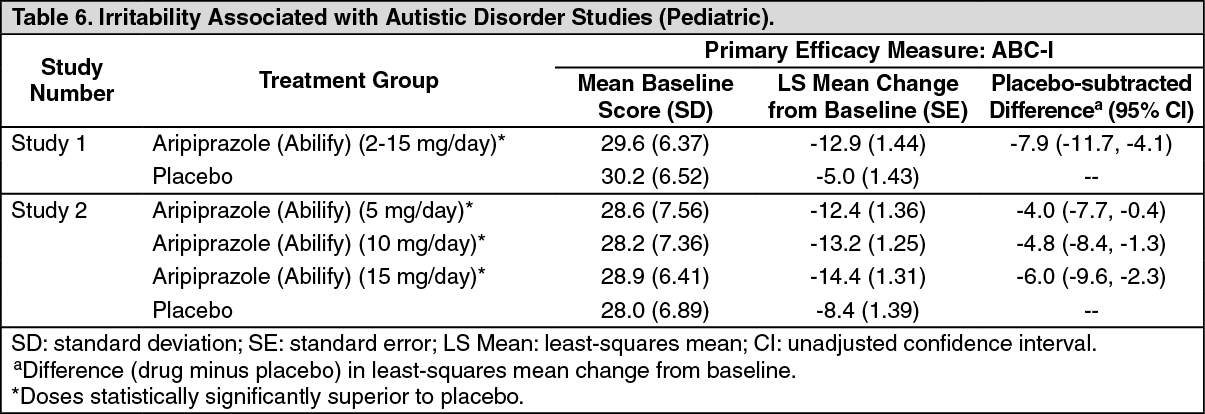 Abilify Tablet/Abilify Discmelt Mechanism of Action | MIMS Philippines