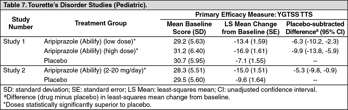 Abilify Tablet/Abilify Discmelt Mechanism of Action | MIMS Philippines