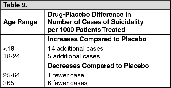 Abilify Tablet/Abilify Discmelt Special Precautions | MIMS Philippines