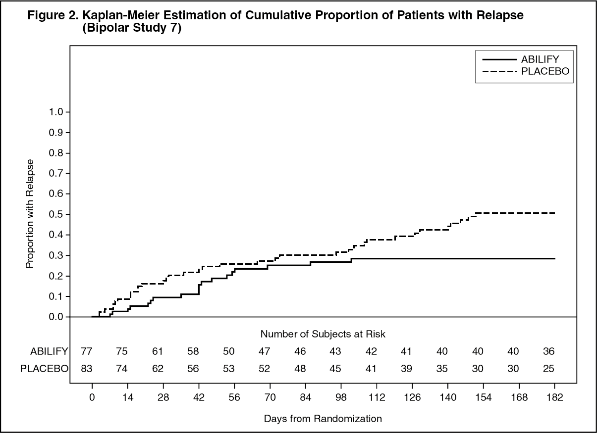 Abilify Tablet/Abilify Discmelt Mechanism of Action | MIMS Philippines