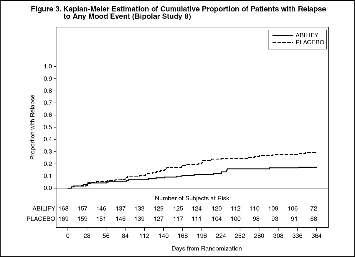 Abilify Tablet/Abilify Discmelt Mechanism of Action | MIMS Philippines
