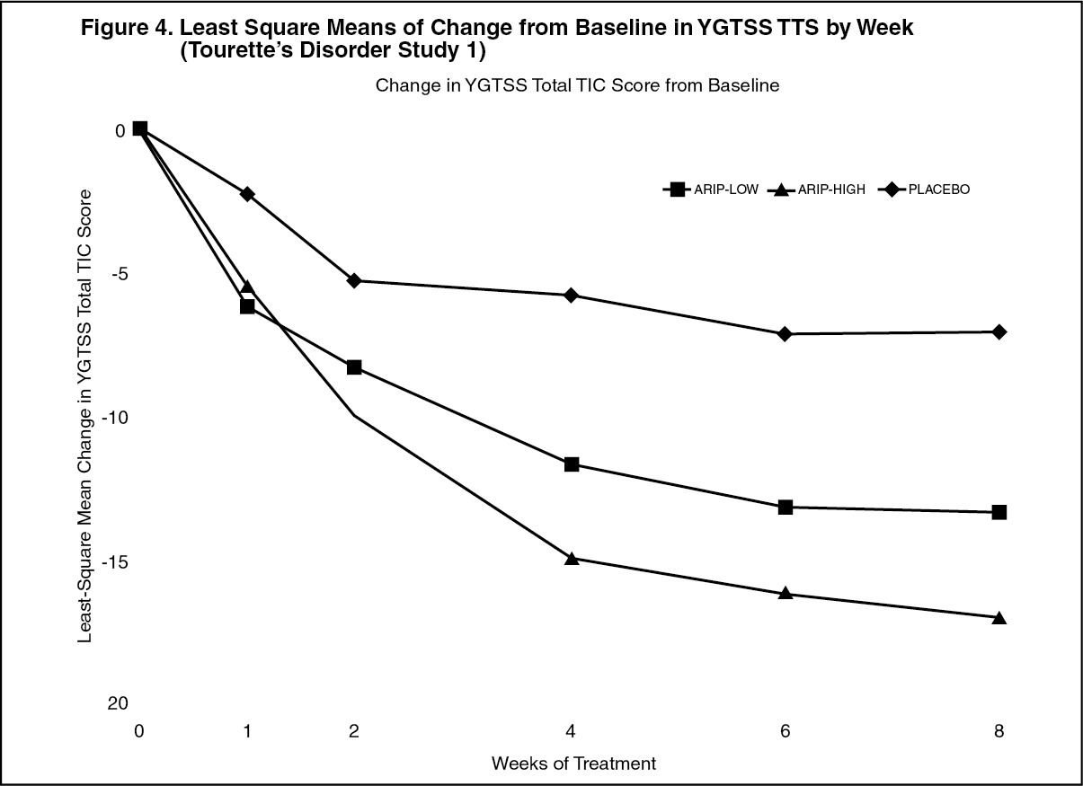 Abilify Tablet/Abilify Discmelt Mechanism of Action | MIMS Philippines