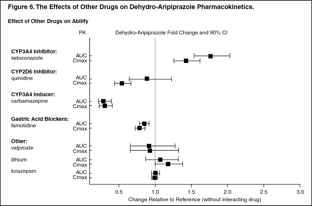 Abilify Tablet/Abilify Discmelt Mechanism of Action | MIMS Philippines