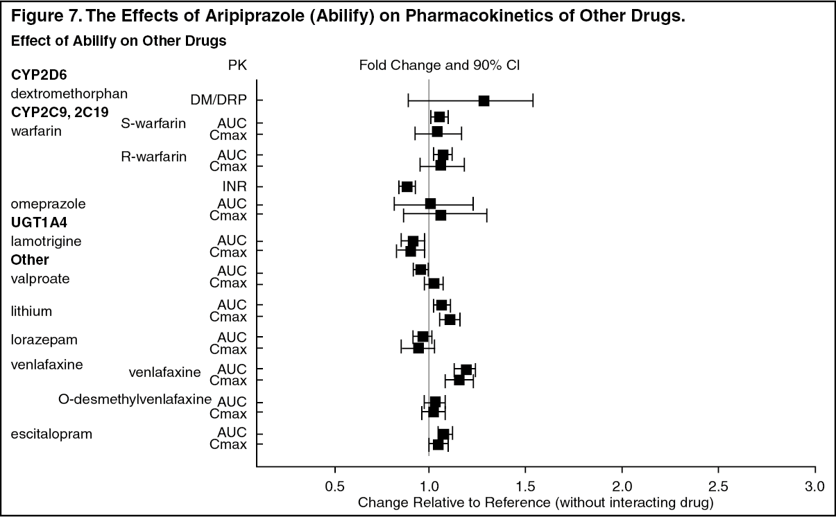 Abilify Tablet/Abilify Discmelt Mechanism of Action | MIMS Philippines