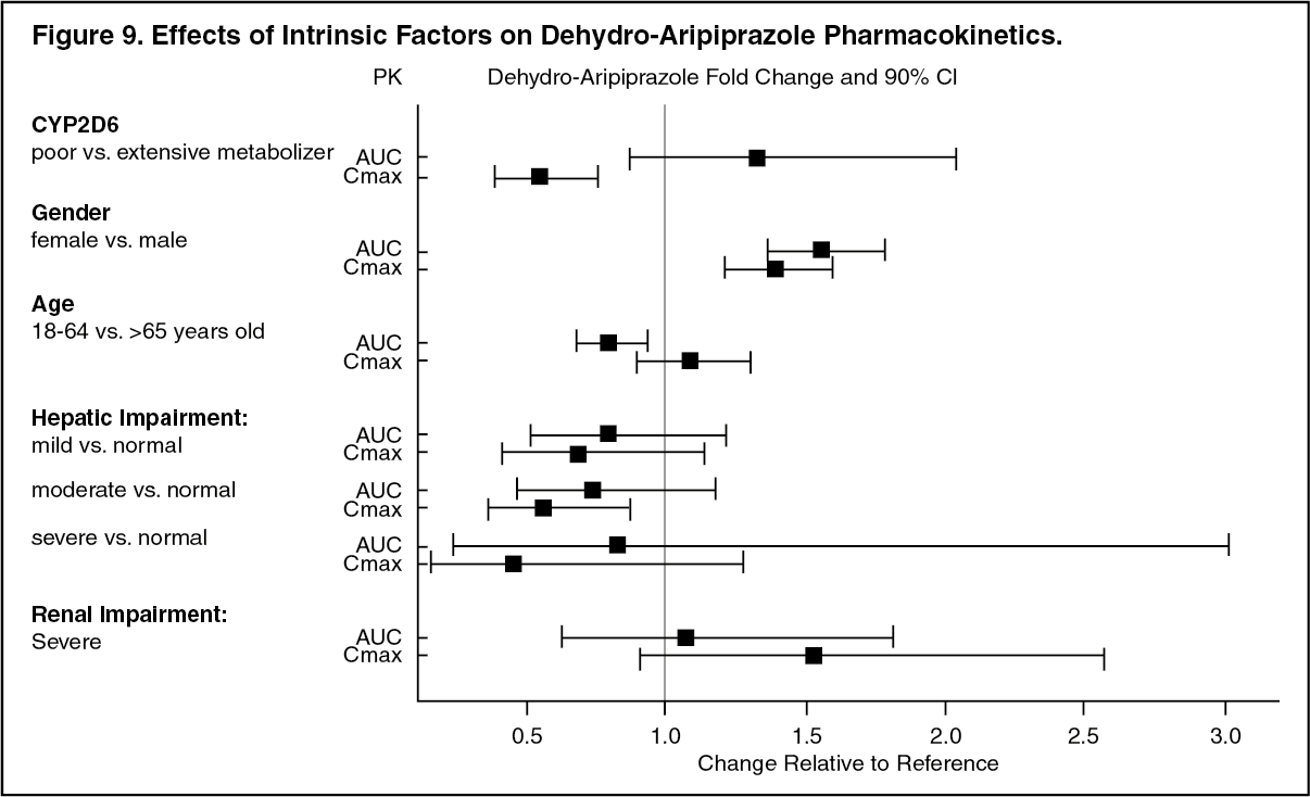 Abilify Tablet/Abilify Discmelt Mechanism of Action | MIMS Philippines