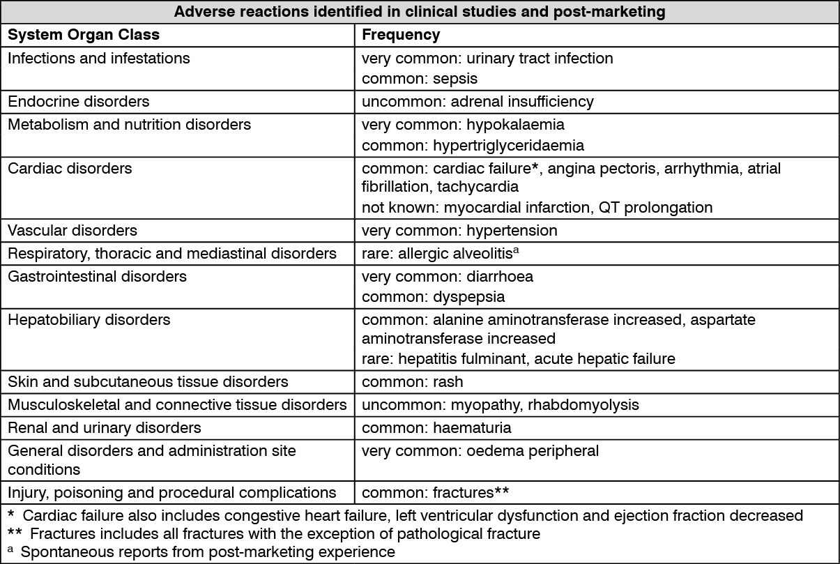 Abiratred Adverse Reactions | MIMS Philippines