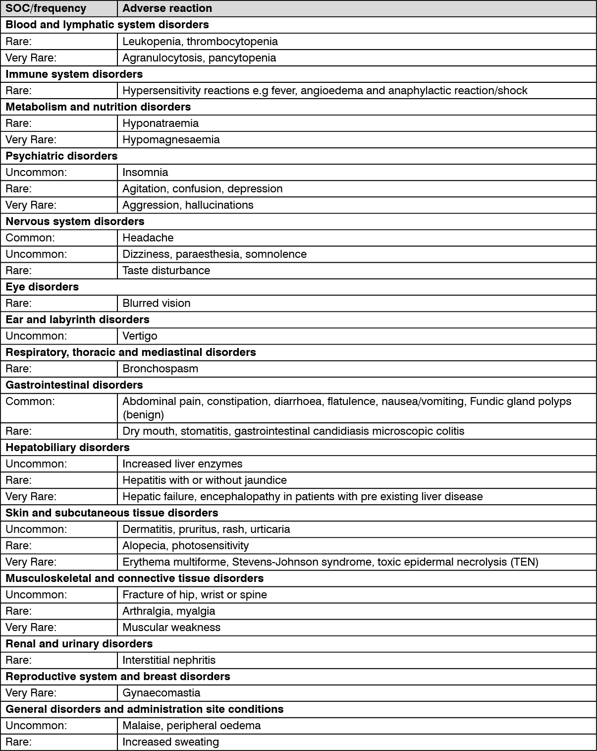 Acifre Adverse Reactions | MIMS Philippines