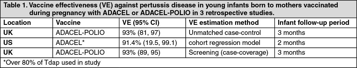 Adacel Mechanism of Action | MIMS Philippines