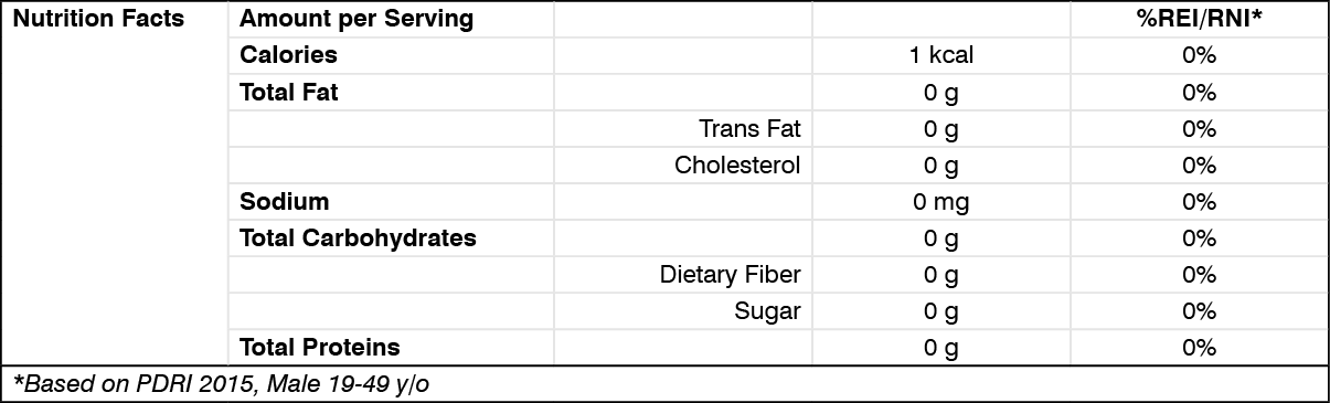 AgmaSet Description | MIMS Philippines