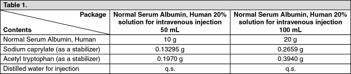 Albumax Description | MIMS Philippines