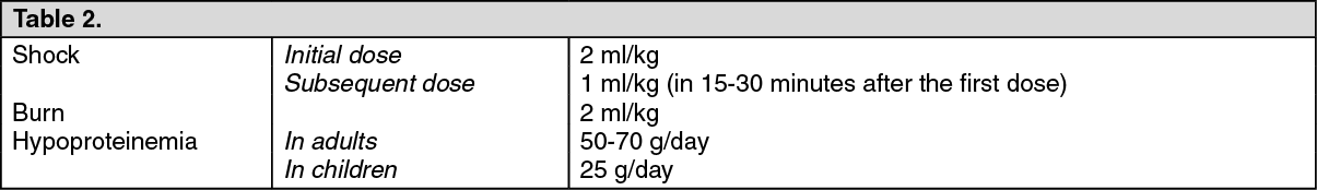 Albumax Dosage/Direction for Use | MIMS Philippines