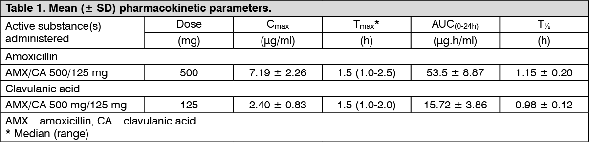 Alclav Neo/Alclav Kids/Alclav Hospi Mechanism of Action | MIMS Philippines