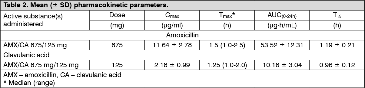 Alclav Neo/Alclav Kids/Alclav Hospi Mechanism of Action | MIMS Philippines