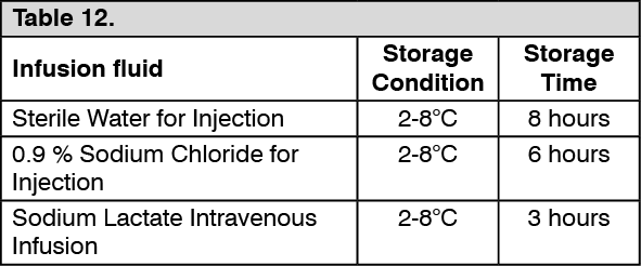 Alclav Neo/Alclav Kids/Alclav Hospi Caution For Usage | MIMS Philippines