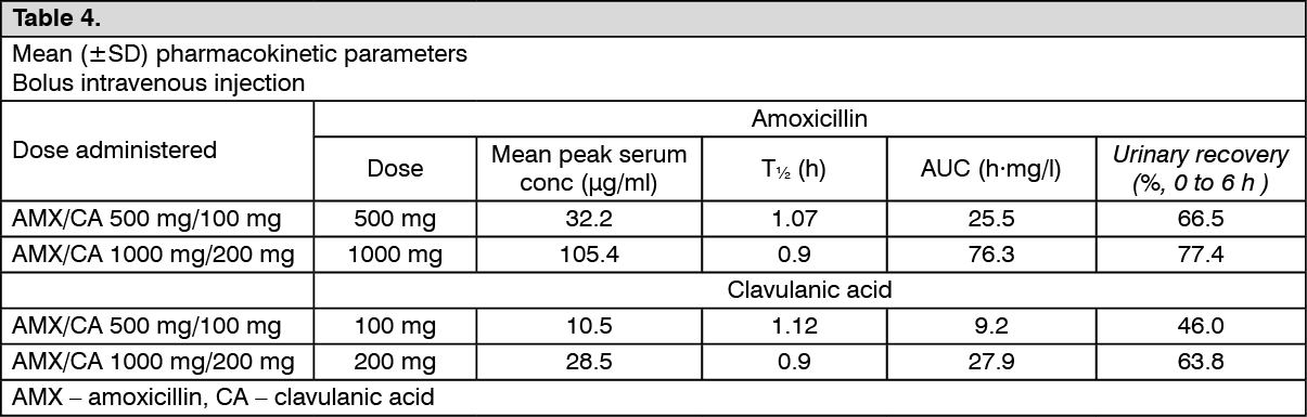 Alclav Neo/Alclav Kids/Alclav Hospi Mechanism of Action | MIMS Philippines