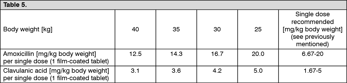 Alclav Neo/Alclav Kids/Alclav Hospi Dosage/Direction for Use | MIMS ...