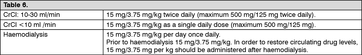 Alclav Neo/Alclav Kids/Alclav Hospi Dosage/Direction for Use | MIMS ...