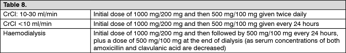 Alclav Neo/Alclav Kids/Alclav Hospi Dosage/Direction for Use | MIMS ...