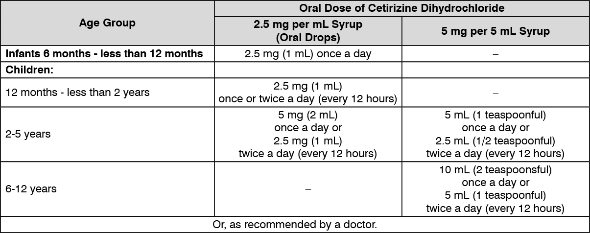 Allerkid Dosage/Direction for Use | MIMS Philippines