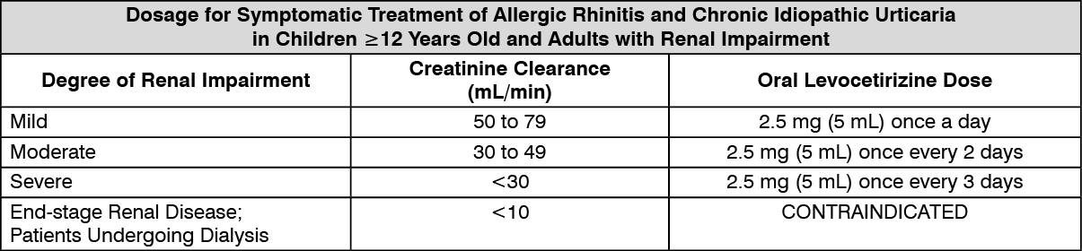 Allerzet Syrup Dosage/Direction for Use | MIMS Philippines