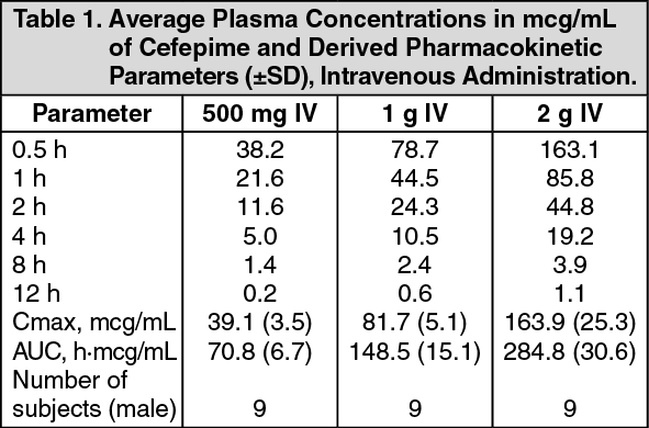 Altamax Mechanism of Action | MIMS Philippines