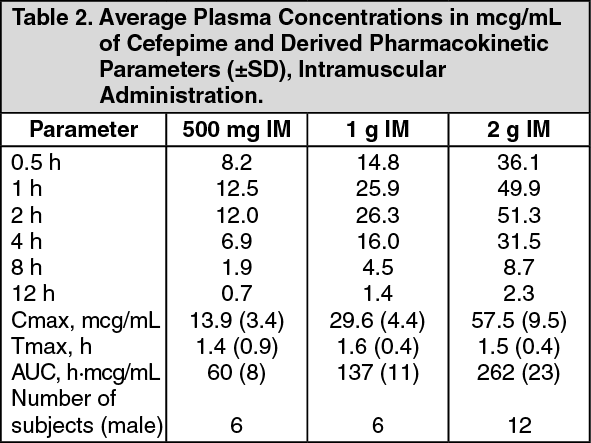 Altamax Mechanism of Action | MIMS Philippines