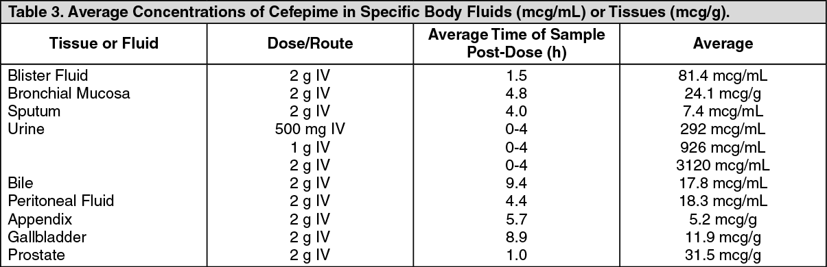 Altamax Mechanism of Action | MIMS Philippines