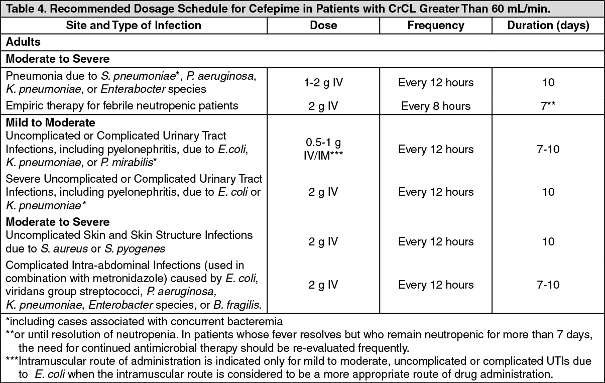 Altamax Dosage/Direction for Use | MIMS Philippines