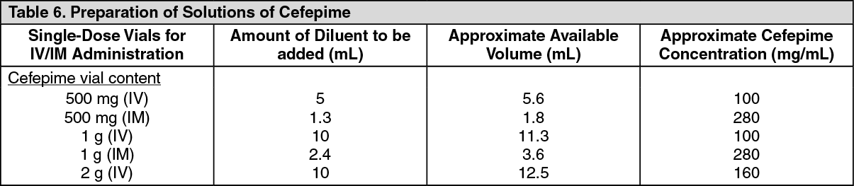 Altamax Dosage/Direction for Use | MIMS Philippines
