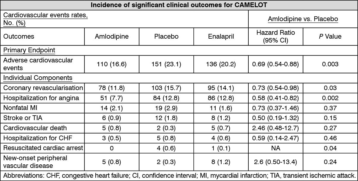 Ambesyl Mechanism of Action | MIMS Philippines