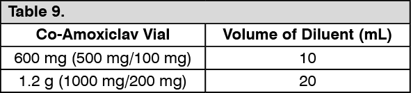 Amoclav Caution For Usage | MIMS Philippines